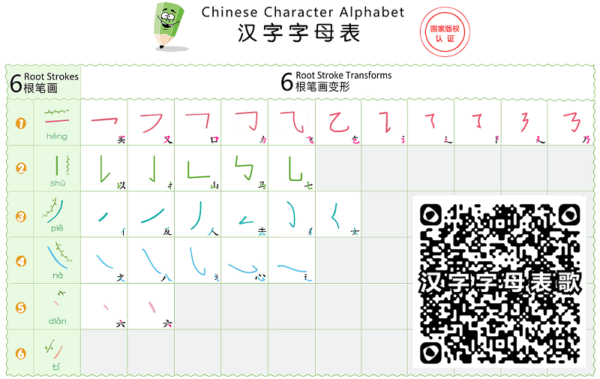 What the Chinese Character Alphabet Is 什么是汉字字母表