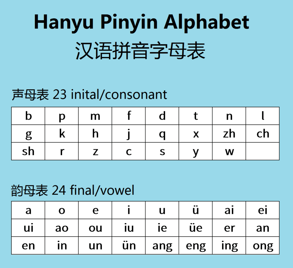 Pinyin 1-2-3 拼音一二三